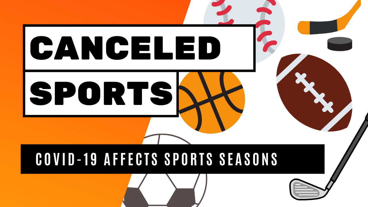 How COVID-19 is Impacting Sports – LHStoday